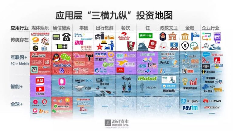 Yi Cao: Our “Big 3” Fundamental Drivers, an Investment Blueprint of ...