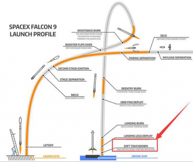 Commercial Rocket Launch: An Enduring Race of Technology, Markets and ...