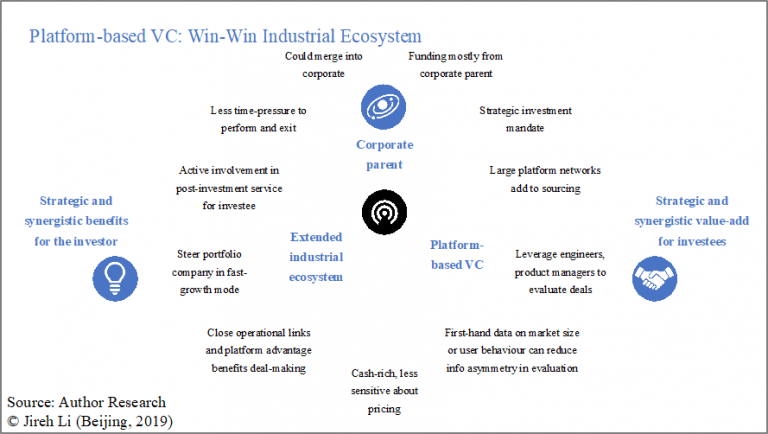 A Breakthrough in China’s Venture Capital Industry Model: The Advent of ...