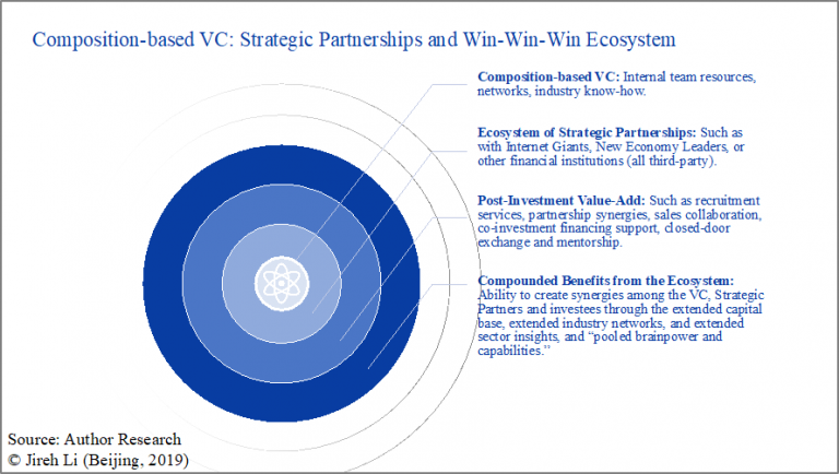 A Breakthrough in China’s Venture Capital Industry Model: The Advent of ...