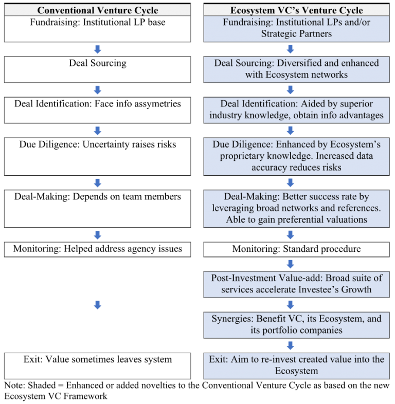 A Breakthrough in China’s Venture Capital Industry Model: The Advent of ...