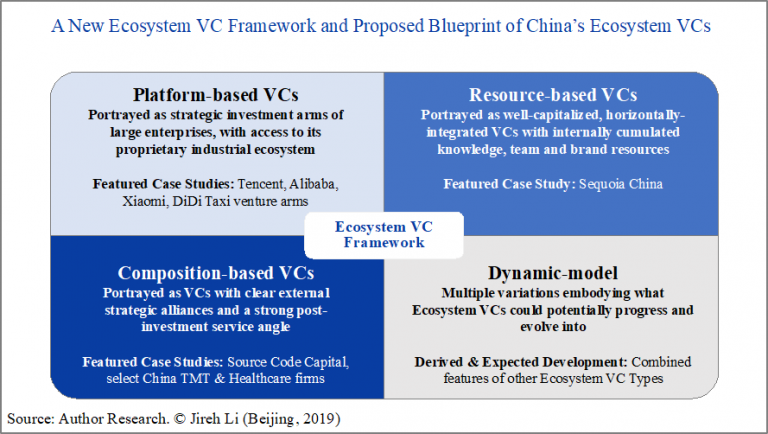 A Breakthrough in China’s Venture Capital Industry Model: The Advent of ...