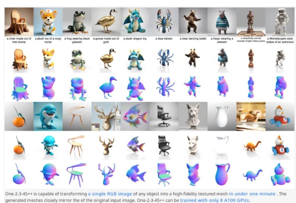 3D AIGC的 Sora 时刻，或在中国发生 – Source Code Capital